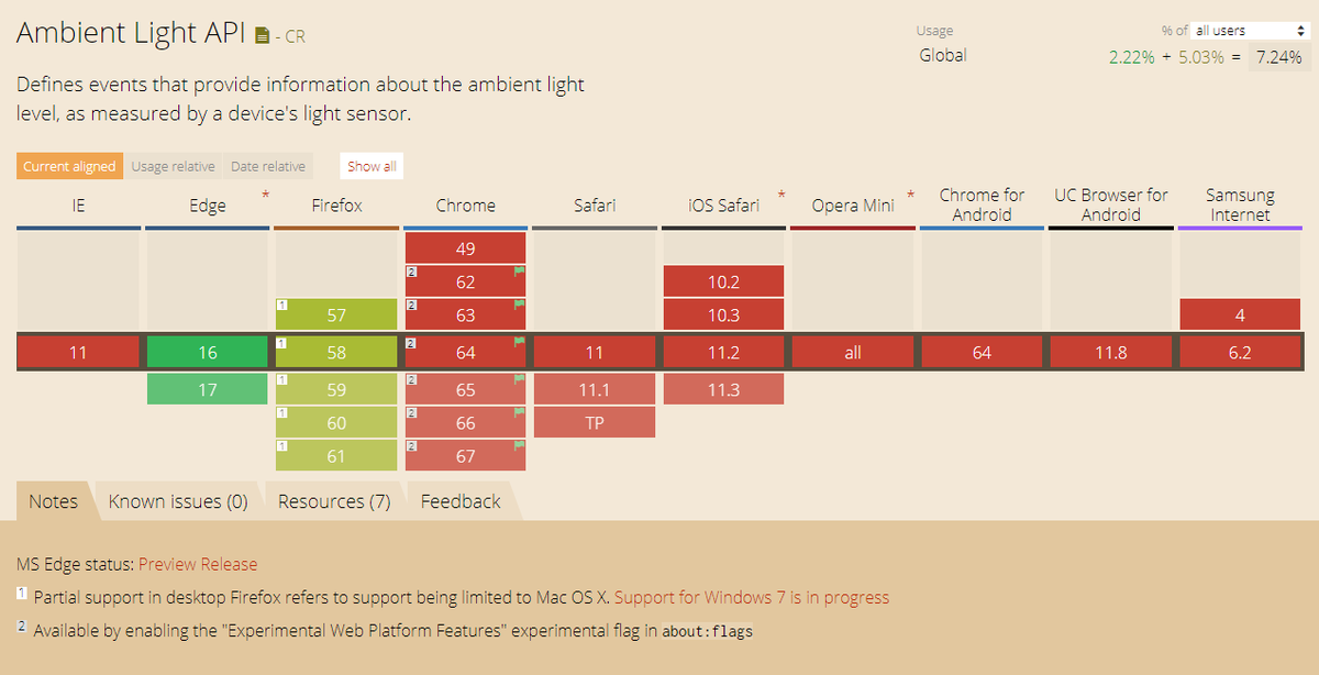 HTML5 – Unknown JavaScript Web APIs | Ash Grennan