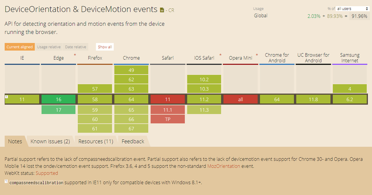 HTML5 – Unknown JavaScript Web APIs | Ash Grennan