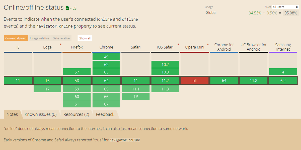 HTML5 – Unknown JavaScript Web APIs | Ash Grennan